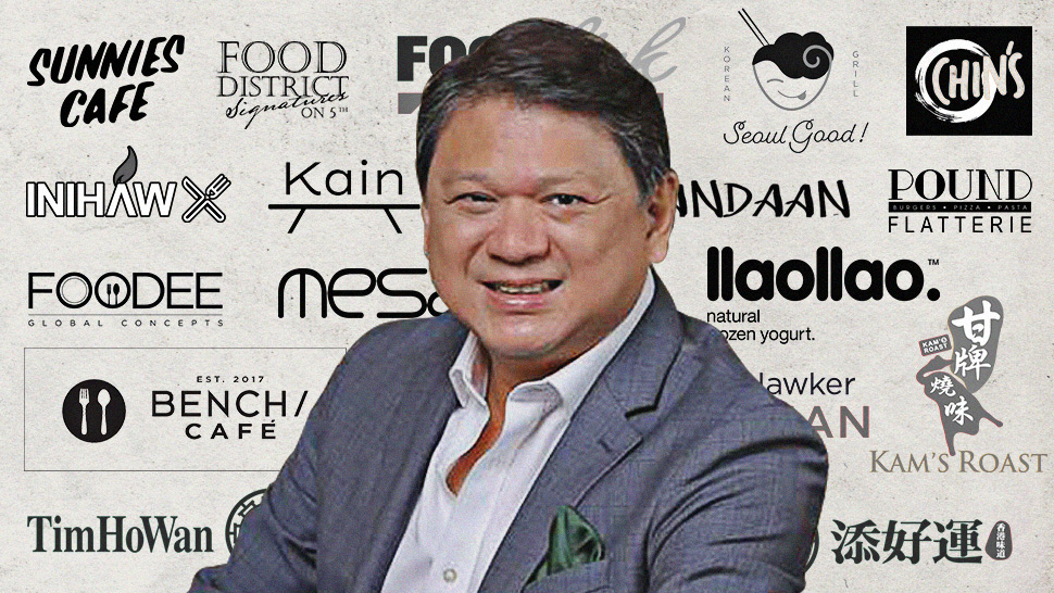 FooDee Global Concepts